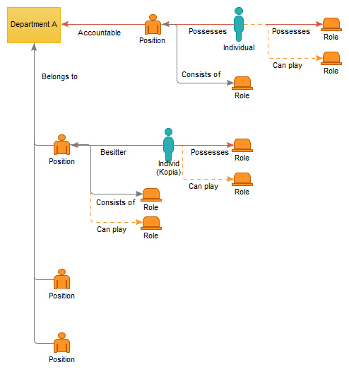 Management system – 2c8 Help center