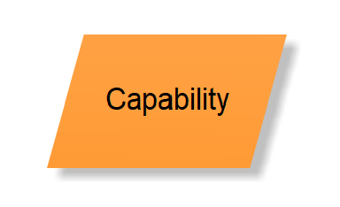 Capability Modeling – 2c8 Help center