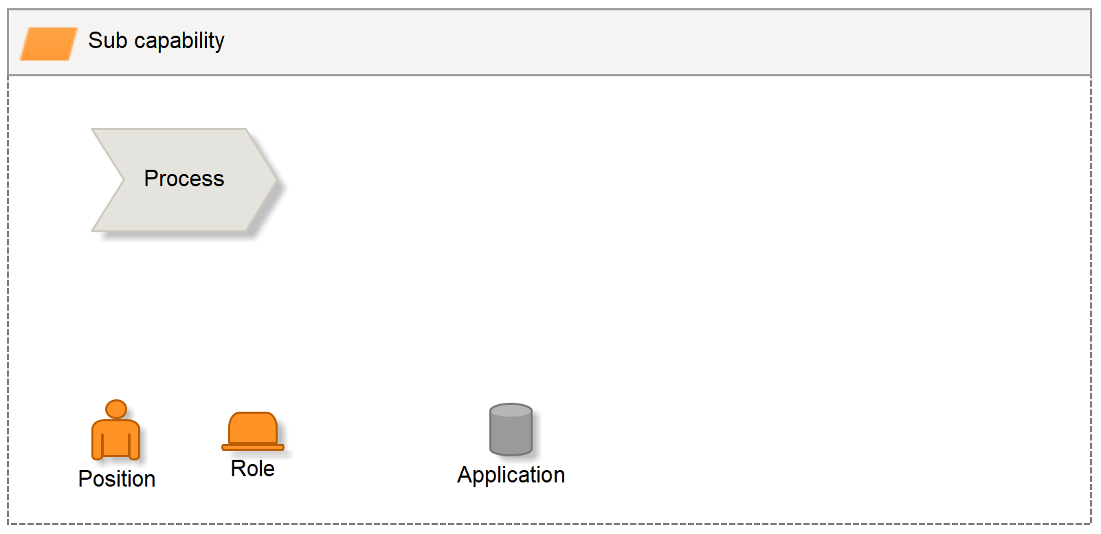 Capability Modeling – 2c8 Help center