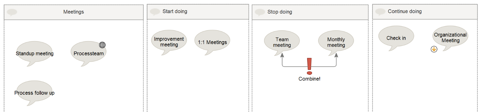 Meeting Mapping – 2c8 Help center